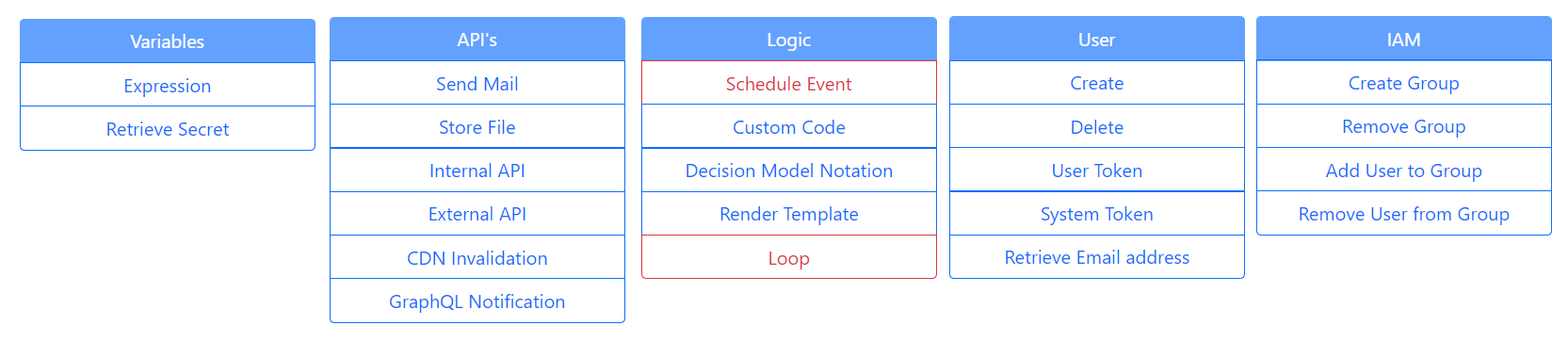 Modeling in Tracepaper: Notifiers